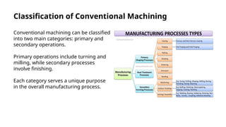 Conventional Machining Process .pptx