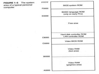 Conventional memory | PPTX | Operating Systems | Computer Software and ...