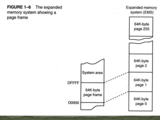 Conventional memory | PPTX | Operating Systems | Computer Software and ...