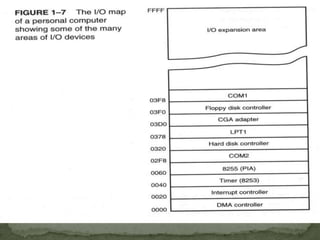 Conventional memory | PPTX | Operating Systems | Computer Software and ...