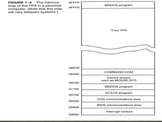 Conventional memory | PPTX | Operating Systems | Computer Software and ...