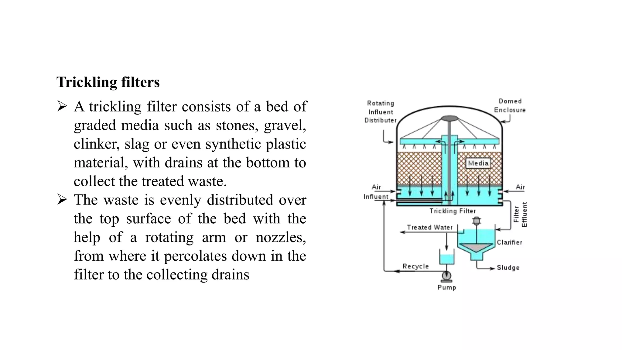 CONVENTIONAL METHOD – WASTE WATER TREATMENT.pptx