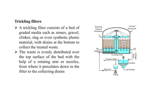 CONVENTIONAL METHOD – WASTE WATER TREATMENT.pptx