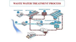 CONVENTIONAL METHOD – WASTE WATER TREATMENT.pptx