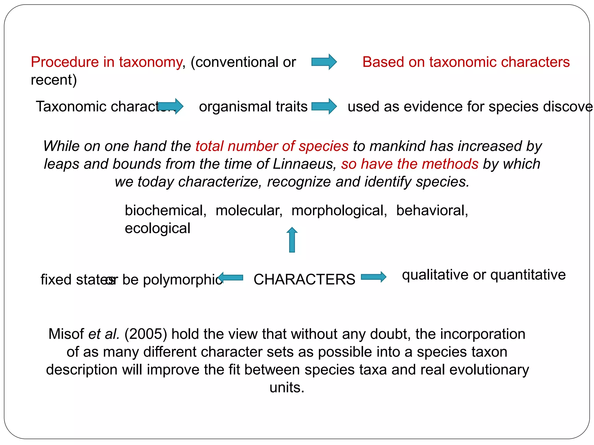 Conventional & newer aspects in taxonomy | PPTX