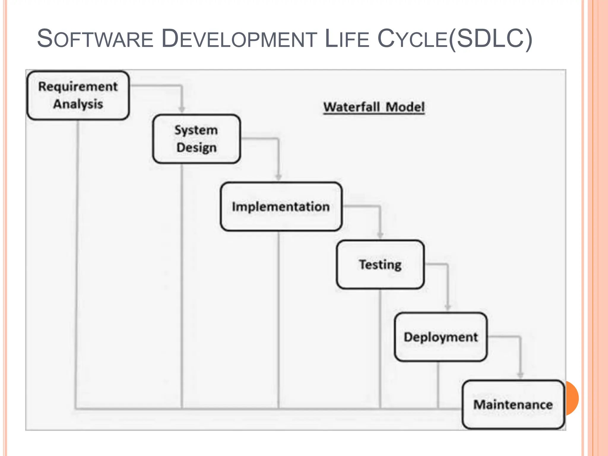 Conventional and Object Oriented Software Engineering | PPT