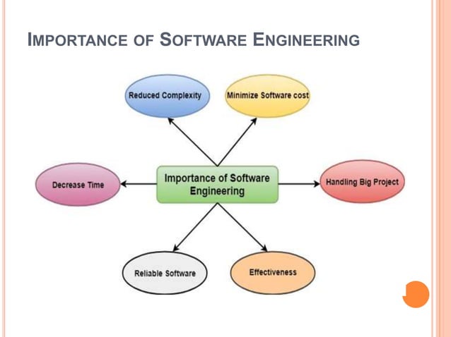Conventional and Object Oriented Software Engineering | PPT
