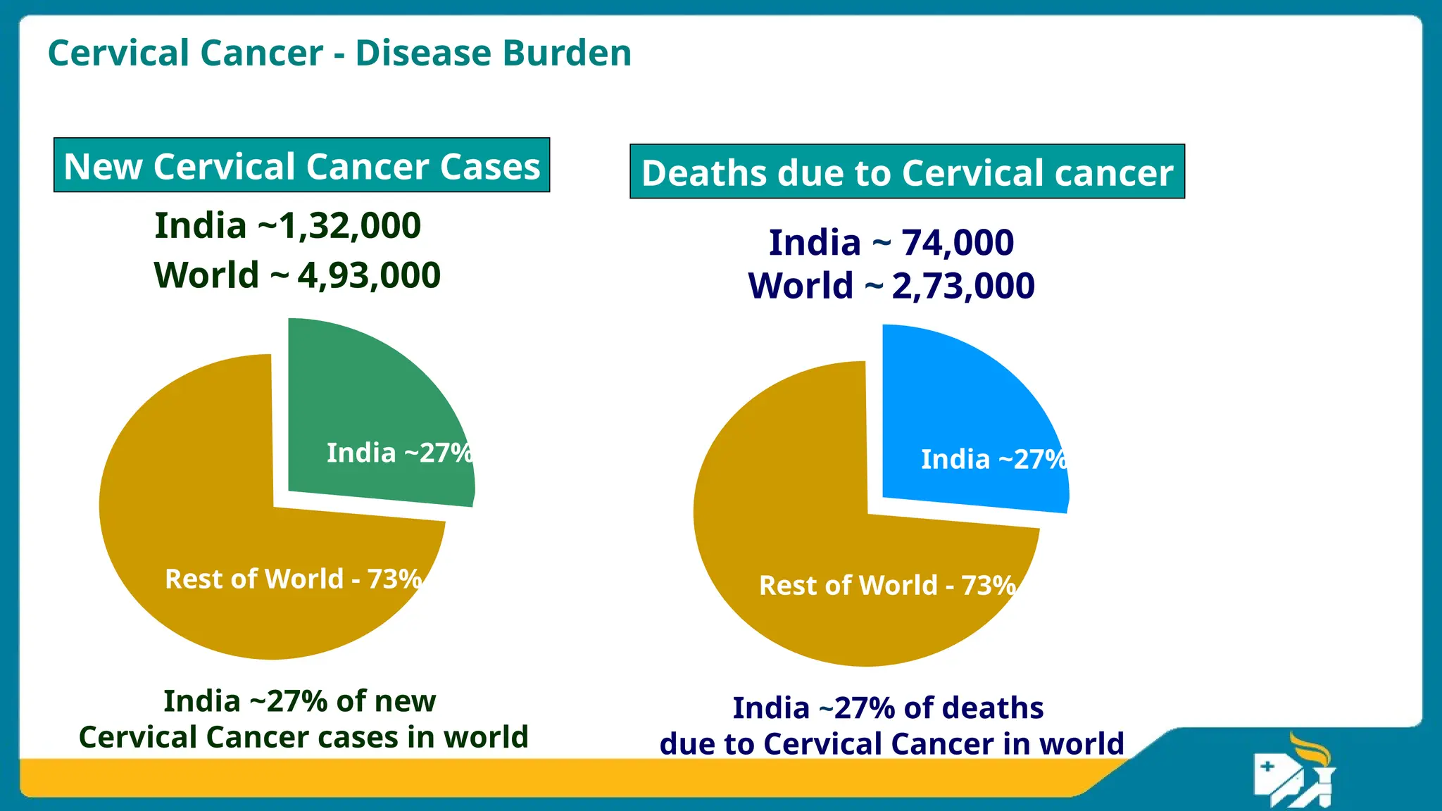 Understanding Cervical Carcinoma Overview | PPTX