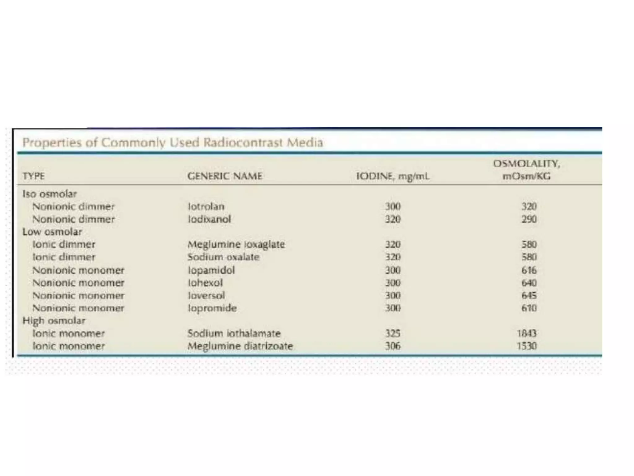 Conventional Radiology In Urology.pptx