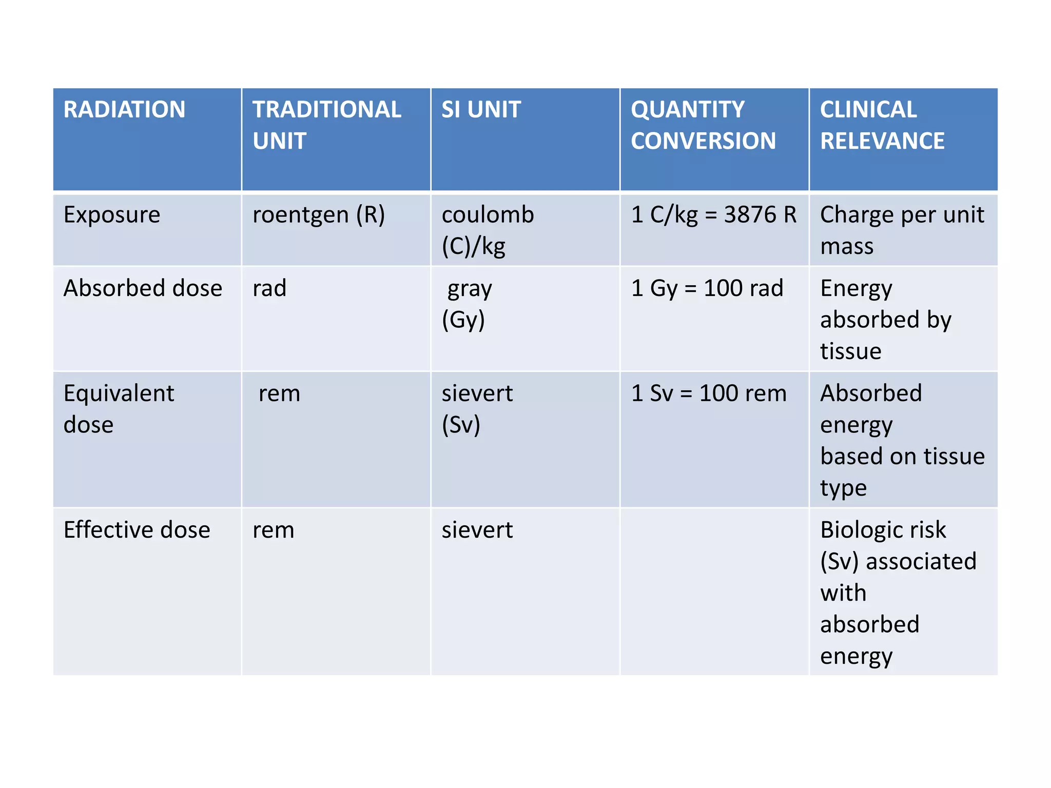 Conventional Radiology In Urology.pptx