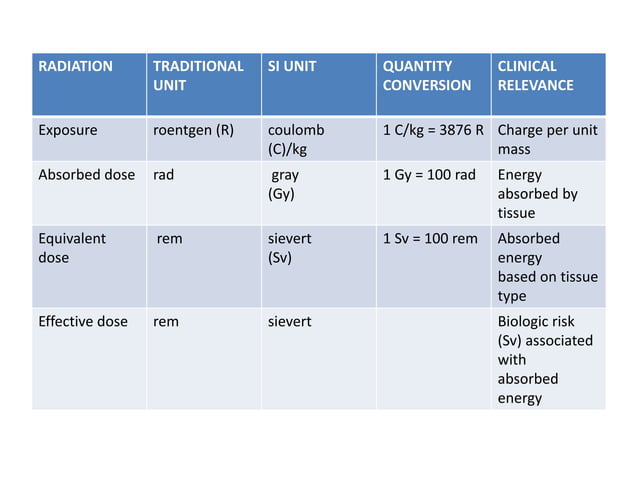 Conventional Radiology In Urology.pptx | Digestive Disorders | Diseases ...