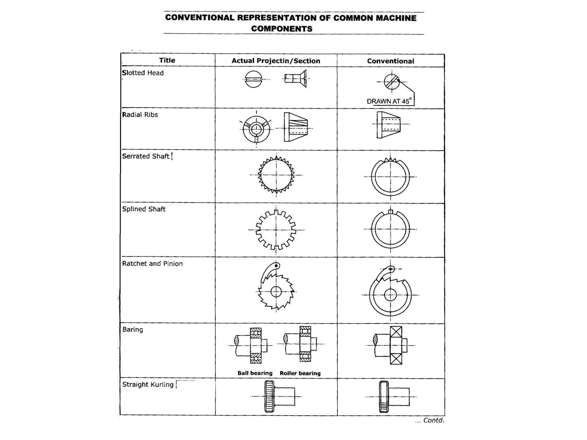 Conventional representation | PPT