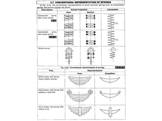 Conventional representation | PPT