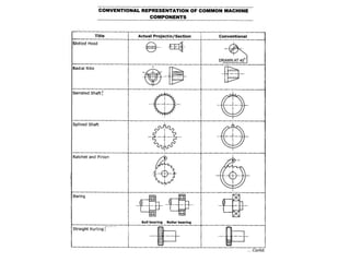 Conventional representation | PPT