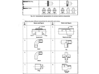 Conventional representation | PPT