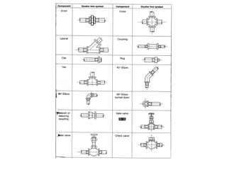 Conventional representation | PPT