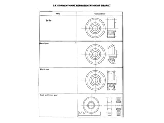 Conventional representation | PPT