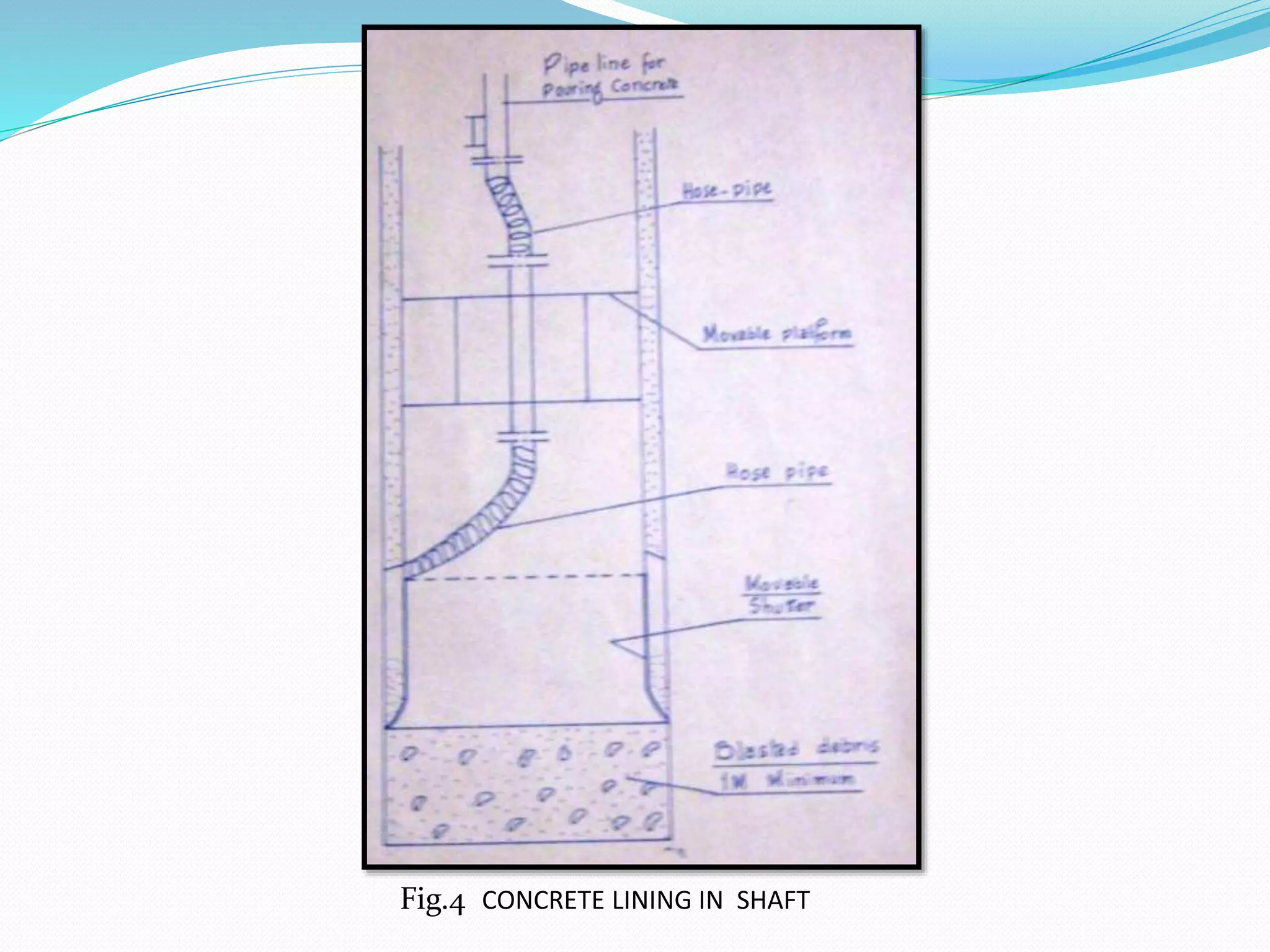 Conventional shaft sinking by manual means | PPTX