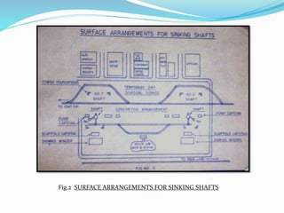 Conventional shaft sinking by manual means | PPTX