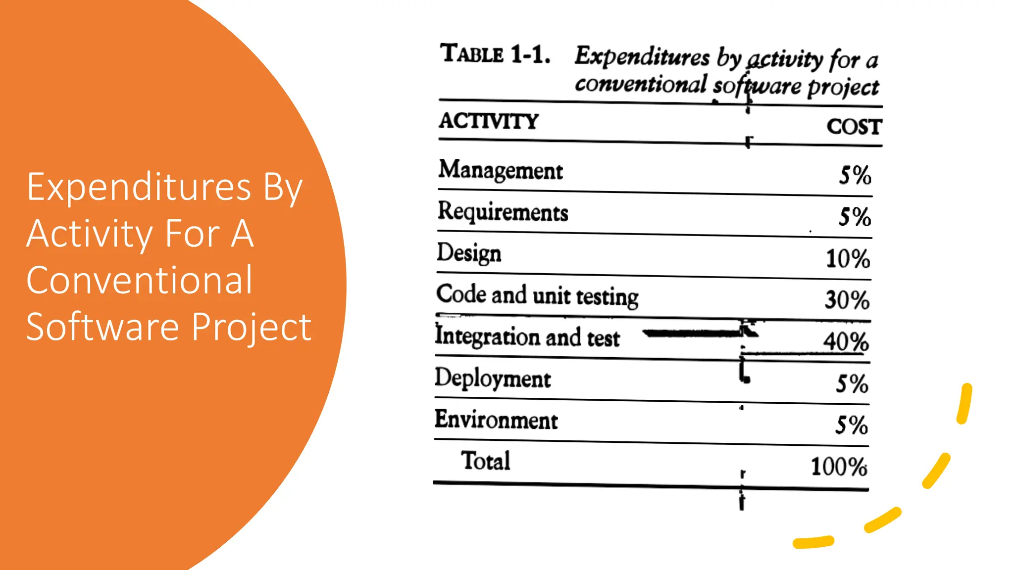 Conventional software Management---.pptx