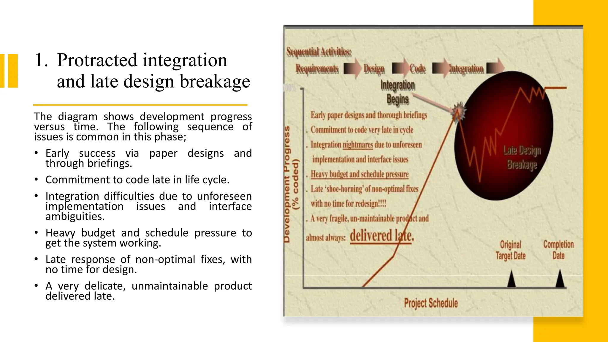 Conventional software Management---.pptx