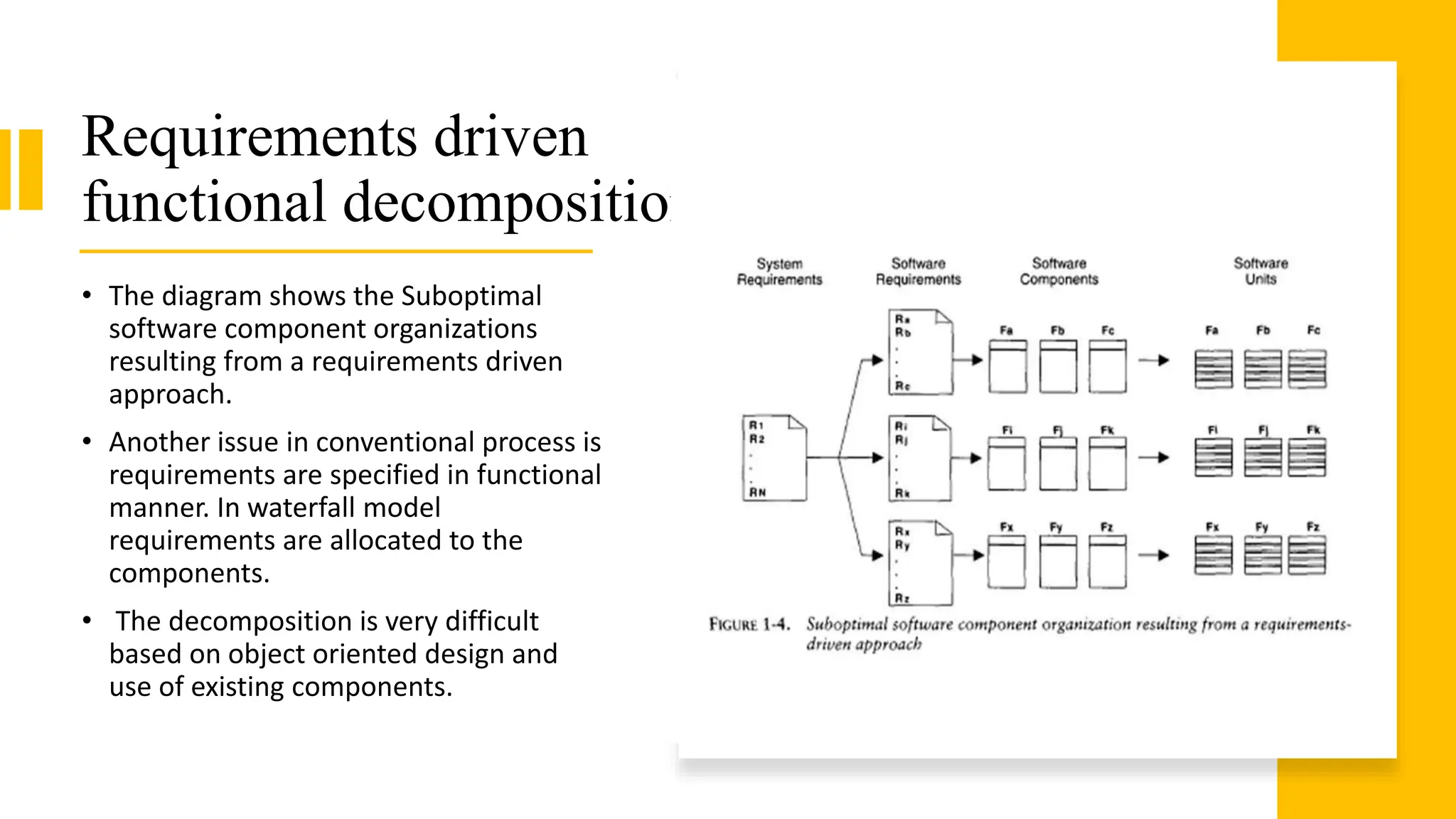 Conventional software Management---.pptx
