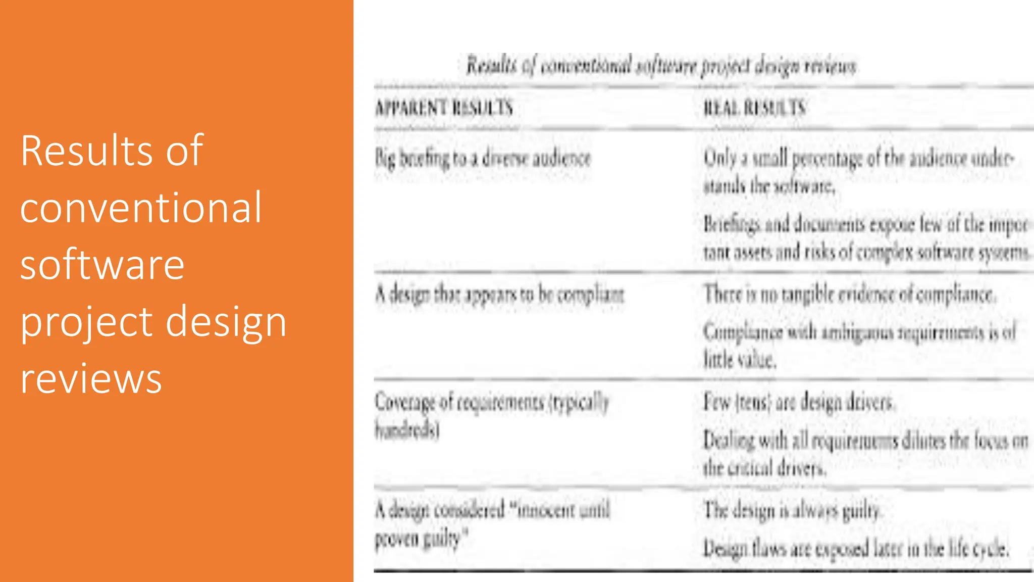 Conventional software Management---.pptx
