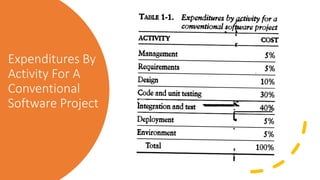 Conventional software Management---.pptx
