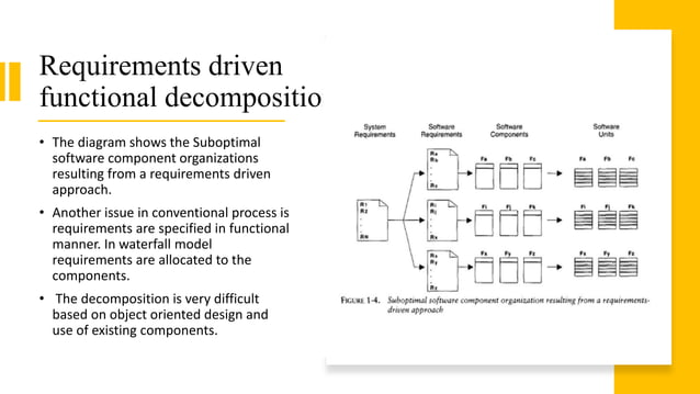 Conventional software Management---.pptx | Computer Software and Applications | Computing