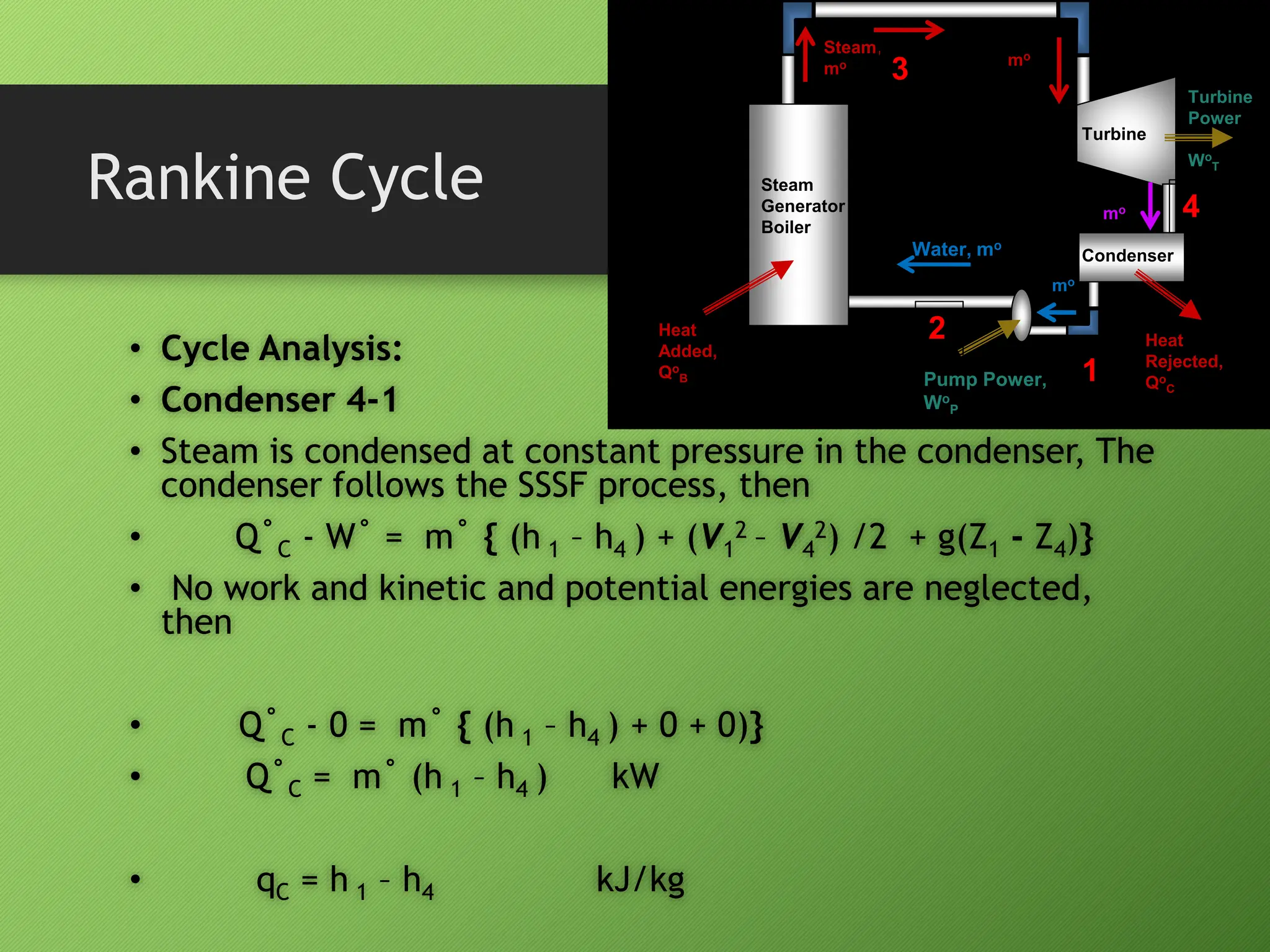 Conventional Thermal Power Plants_PEC417_Rankine Cycle.pptx