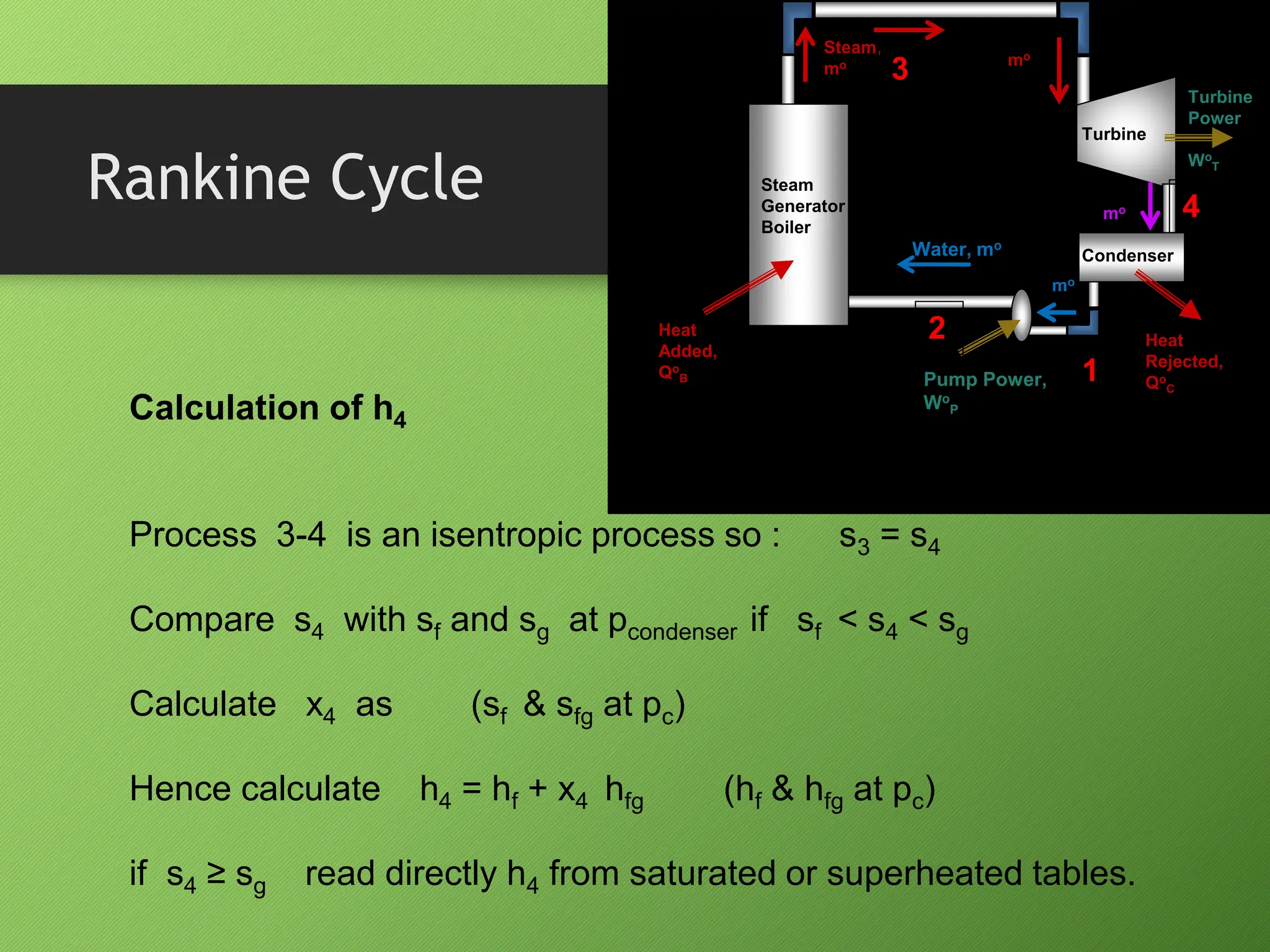 Conventional Thermal Power Plants_PEC417_Rankine Cycle.pptx