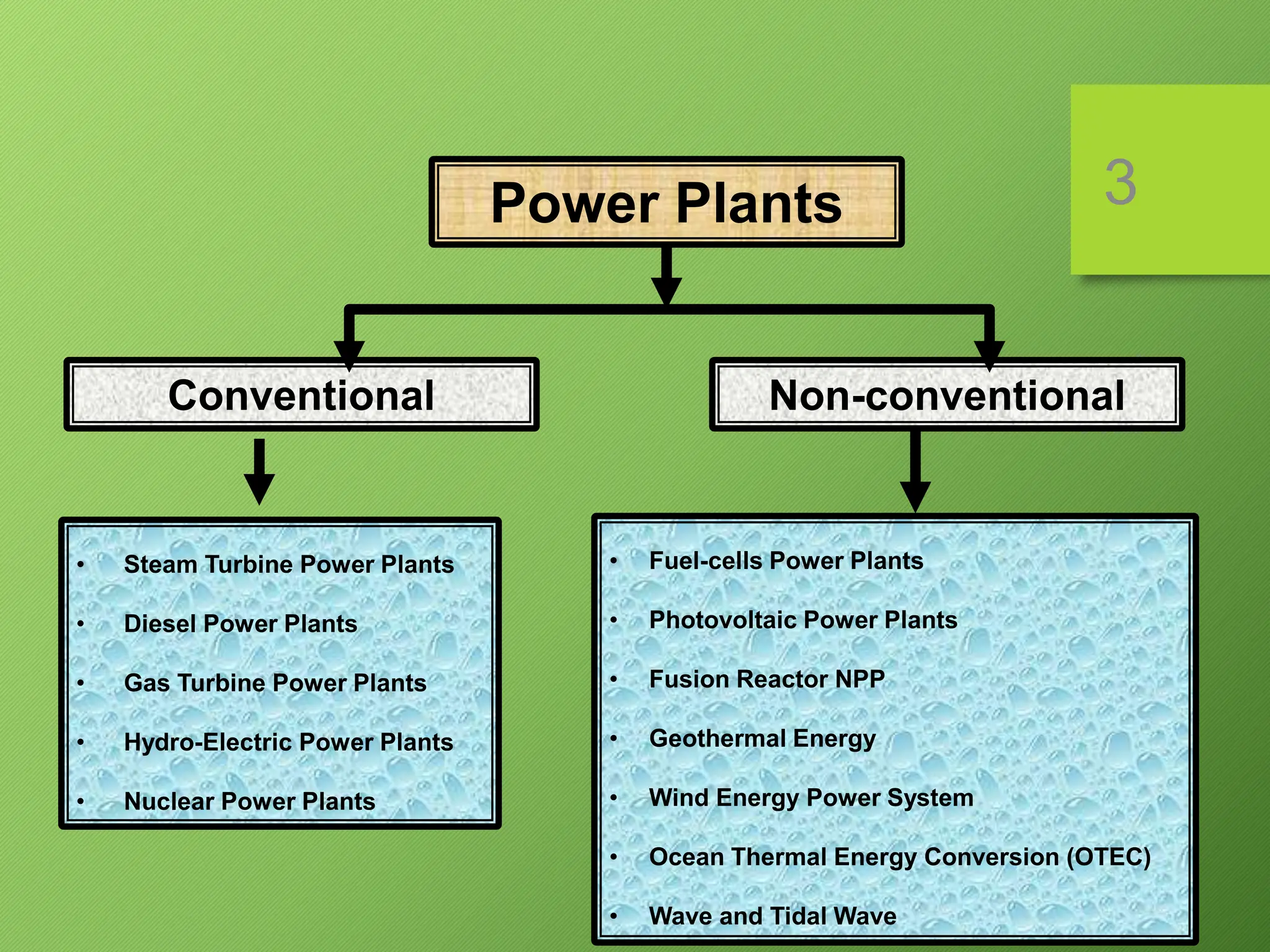 Conventional Thermal Power Plants_PEC417_Rankine Cycle.pptx