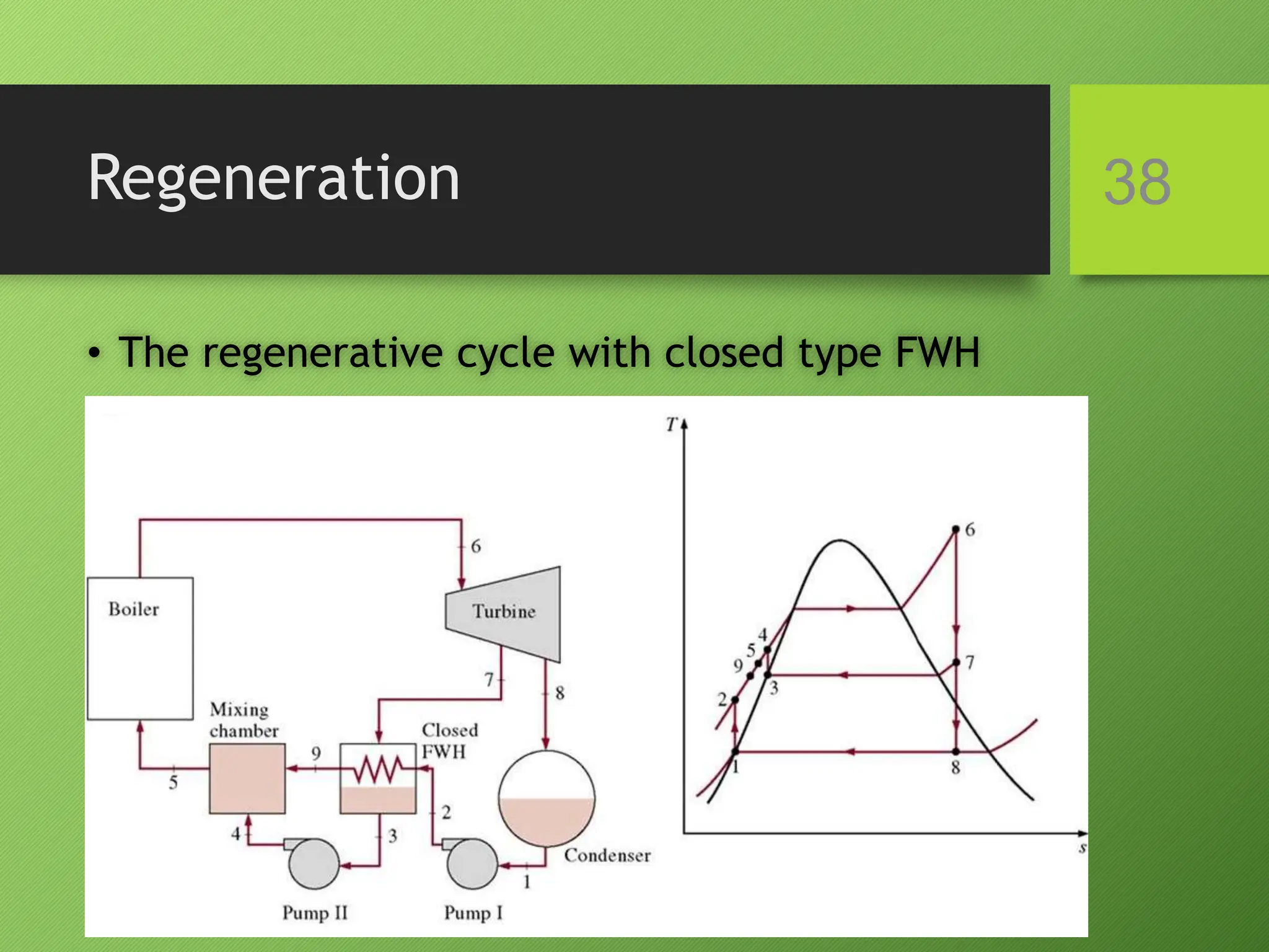 Conventional Thermal Power Plants_PEC417_Rankine Cycle.pptx
