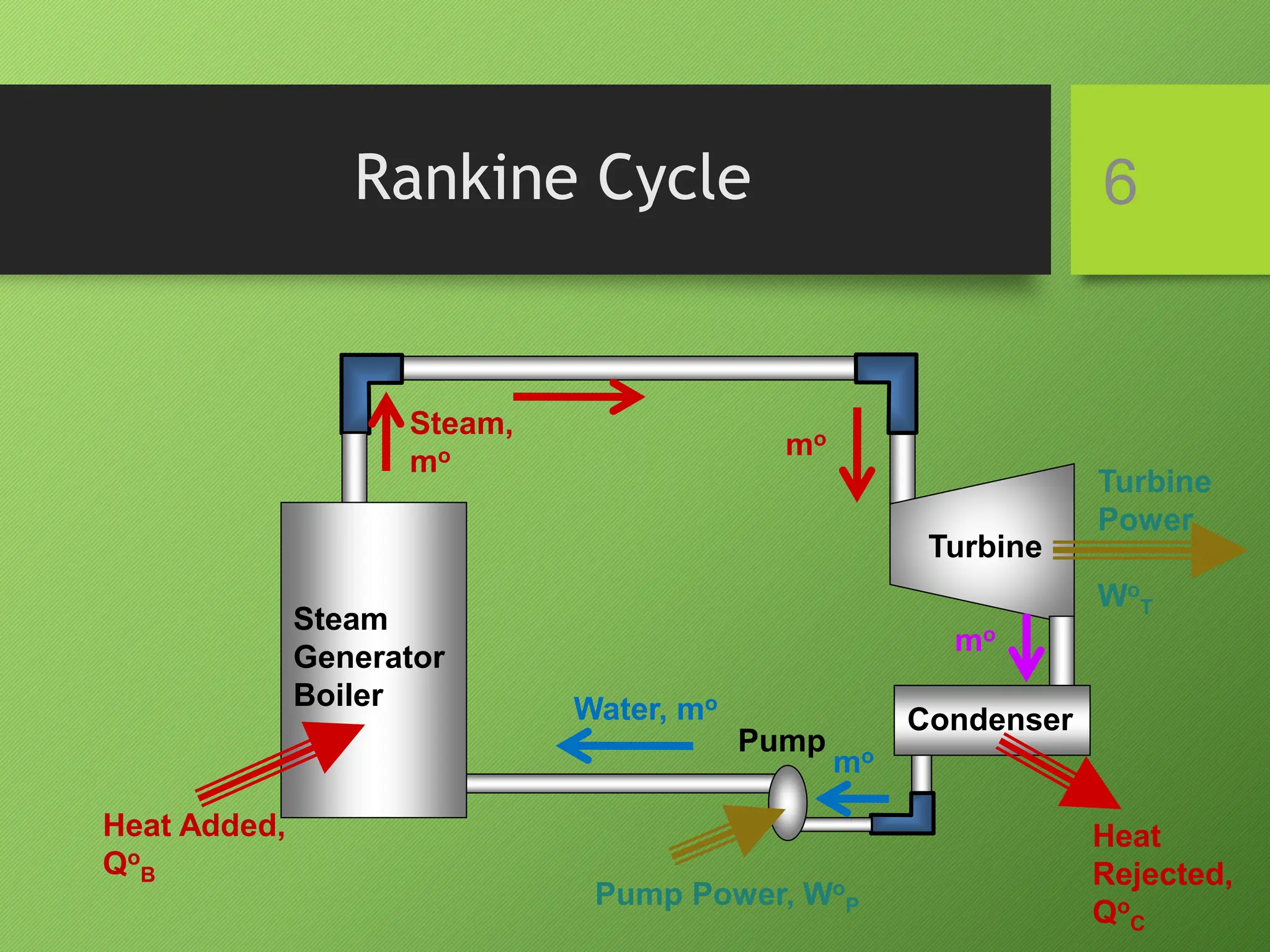 Conventional Thermal Power Plants_PEC417_Rankine Cycle.pptx