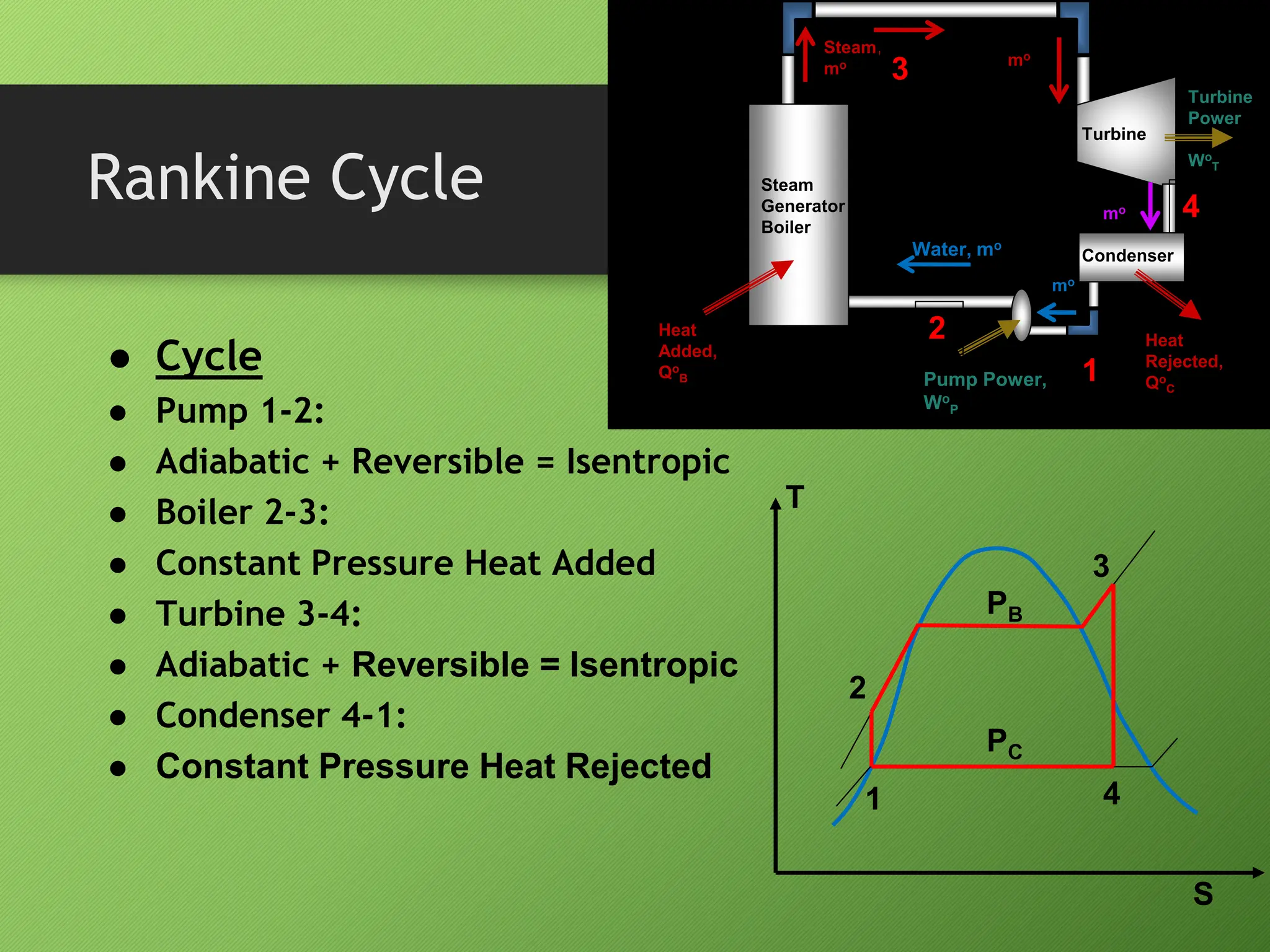 Conventional Thermal Power Plants_PEC417_Rankine Cycle.pptx