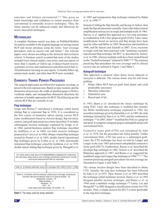 conventional_to_minimally_invasive_root_coverage.1.pdf