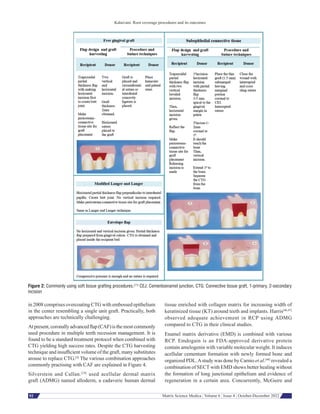 conventional_to_minimally_invasive_root_coverage.1.pdf
