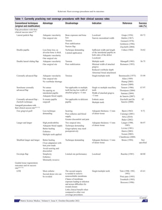 conventional_to_minimally_invasive_root_coverage.1.pdf