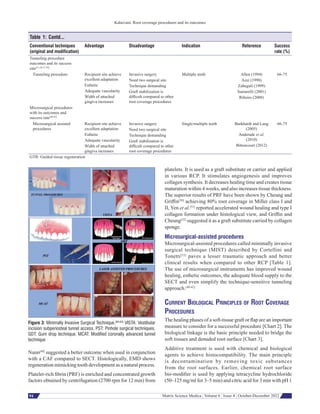 conventional_to_minimally_invasive_root_coverage.1.pdf