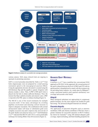 conventional_to_minimally_invasive_root_coverage.1.pdf