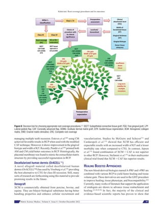 conventional_to_minimally_invasive_root_coverage.1.pdf
