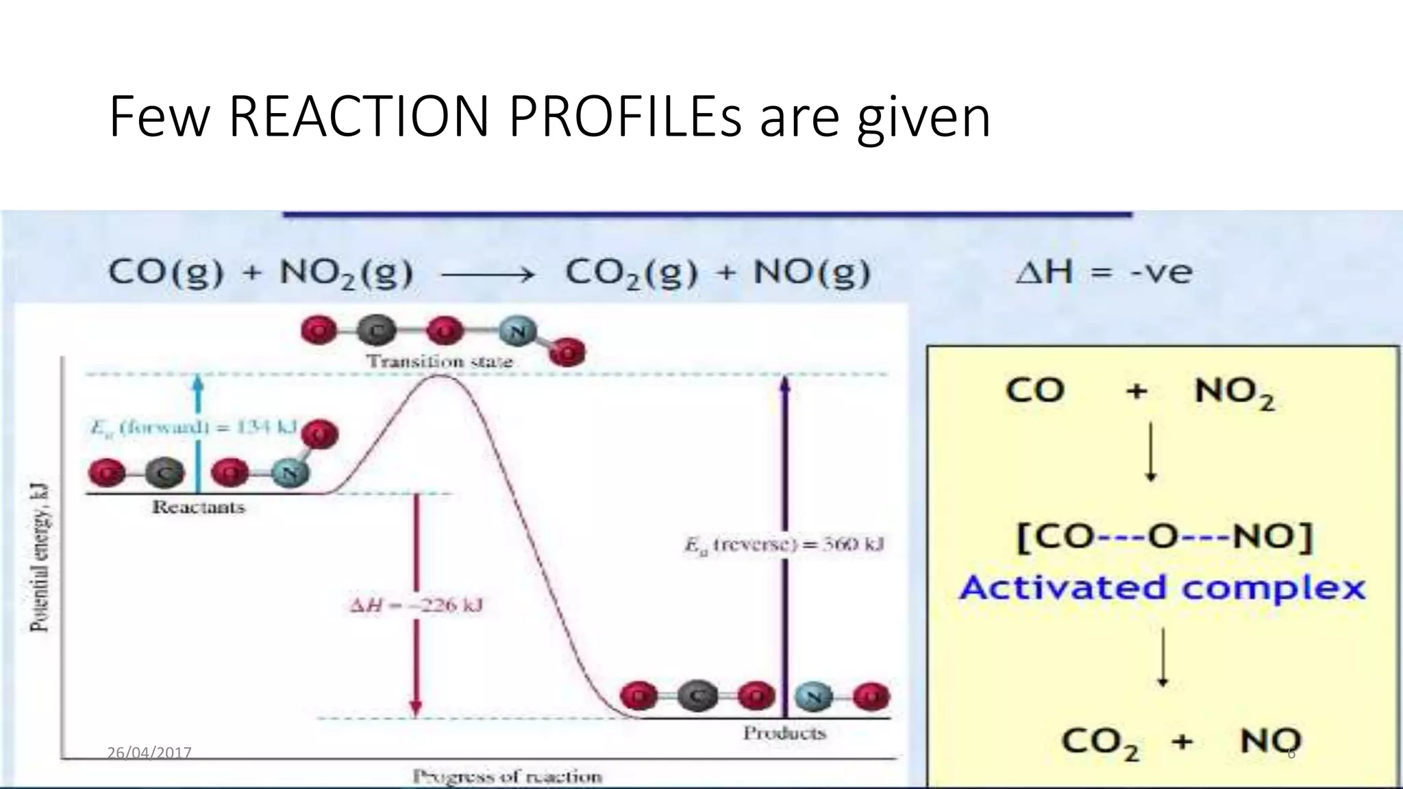 Conventional transition state theory | PPTX