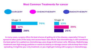 Conventional Treatment for Cancer | PPTX