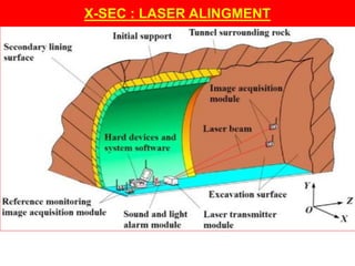 CONVENTIONAL TUNNELLING.pptx