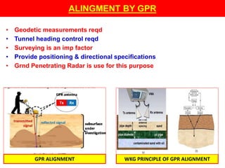 CONVENTIONAL TUNNELLING.pptx