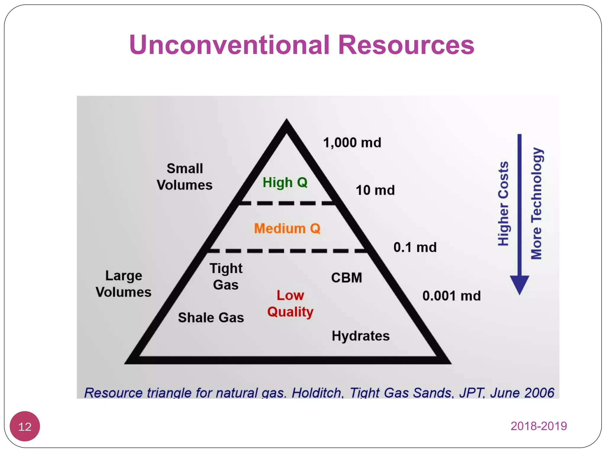 Conventional & Unconventional Reservoirs.pdf