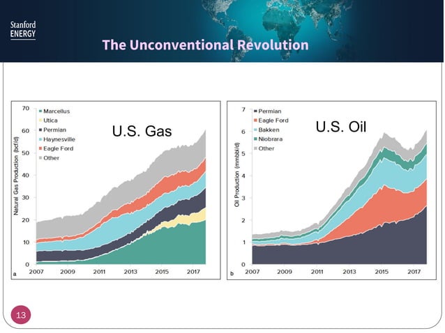 Conventional & Unconventional Reservoirs.pdf | Free Download