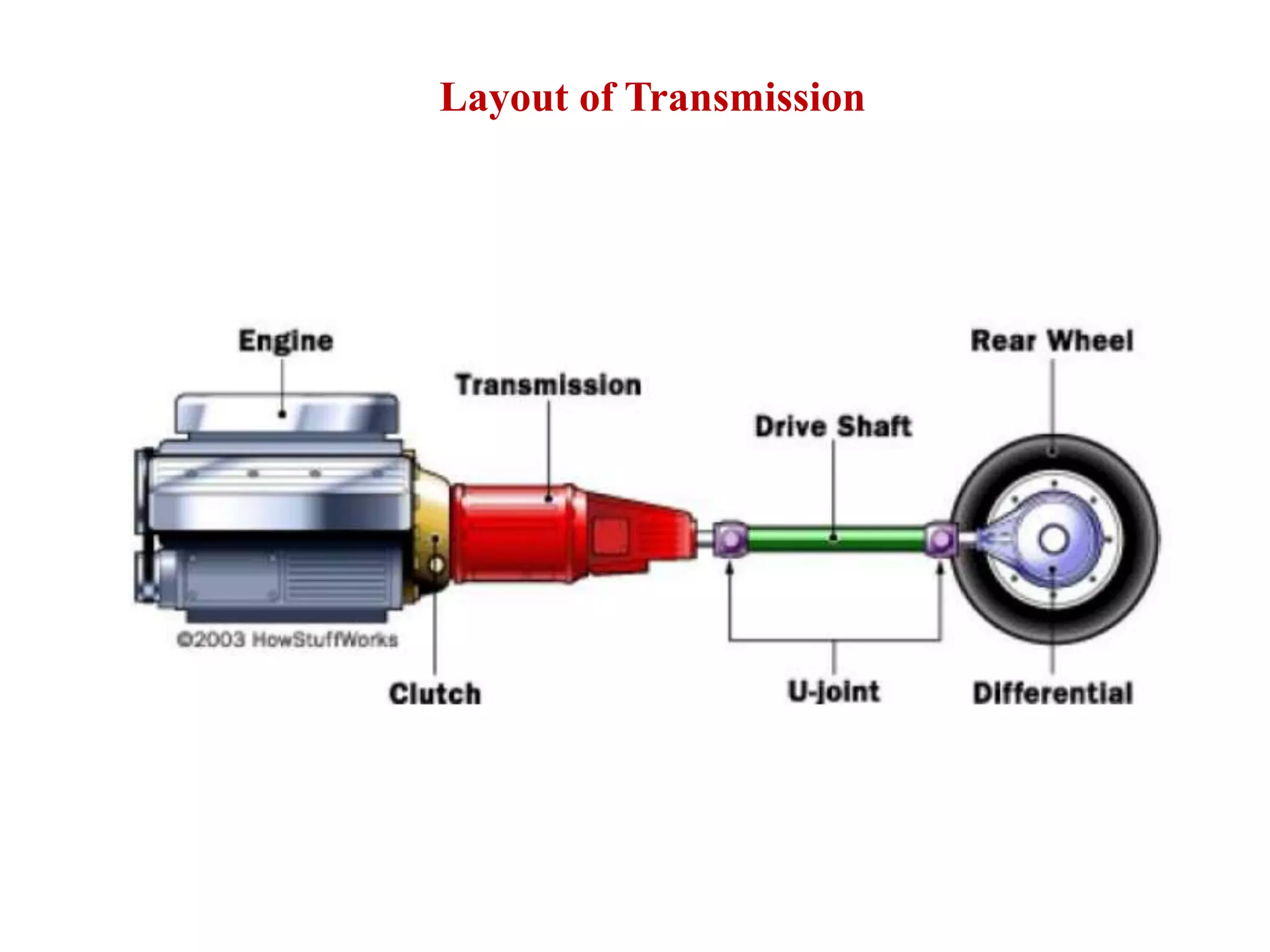 Conventional vehicle – systems.pptx