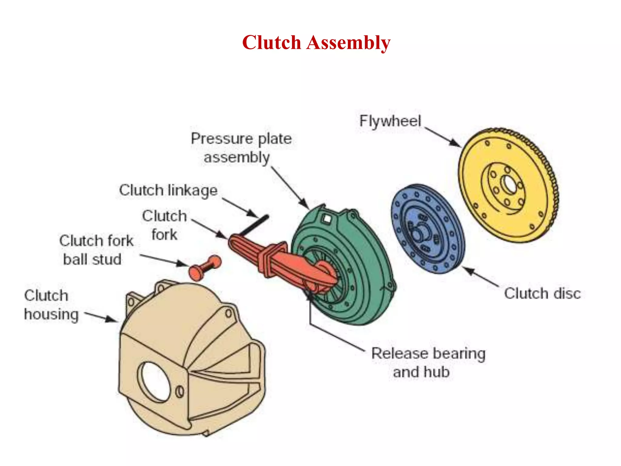 Conventional vehicle – systems.pptx