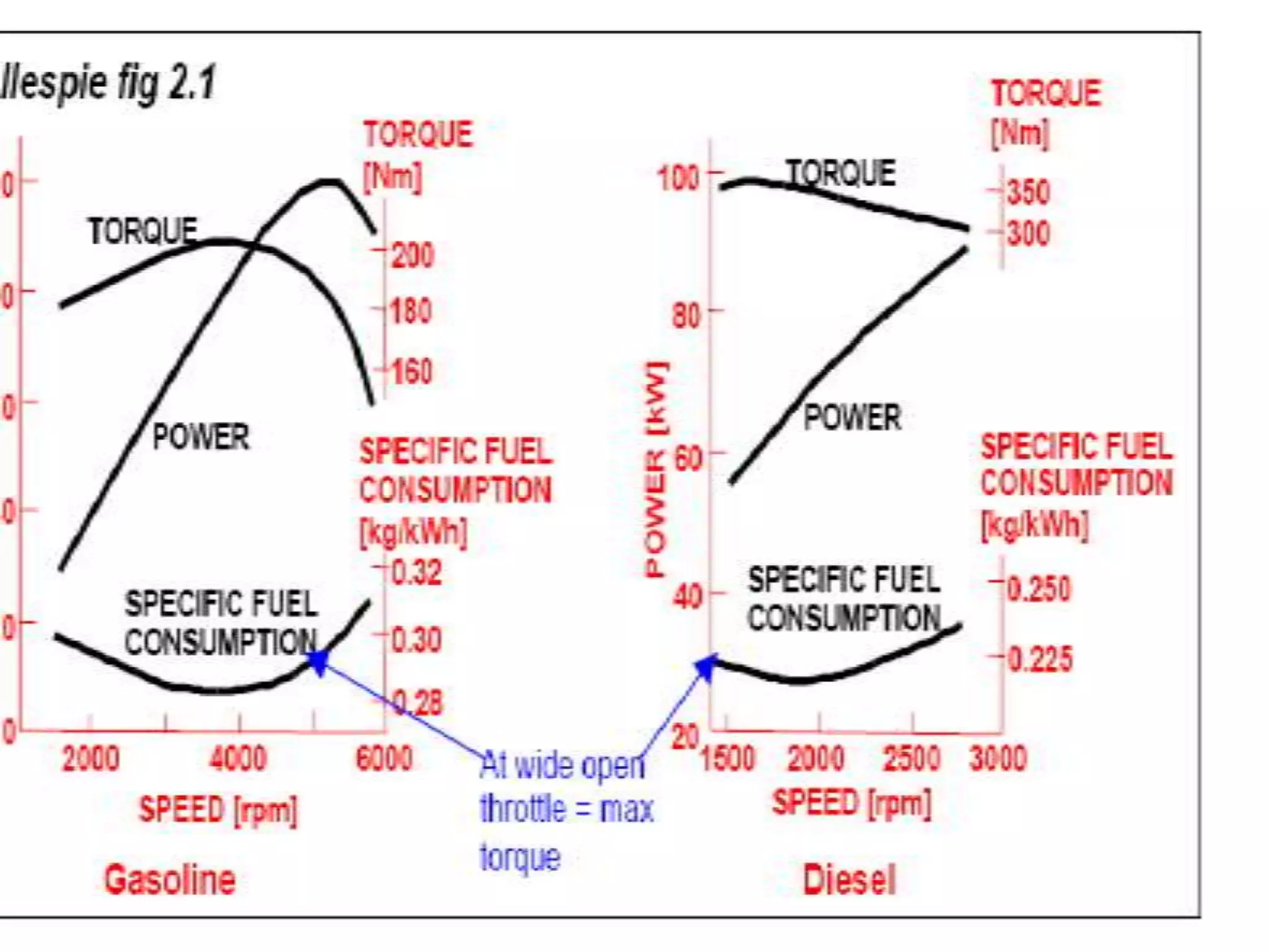 Conventional vehicle – systems.pptx